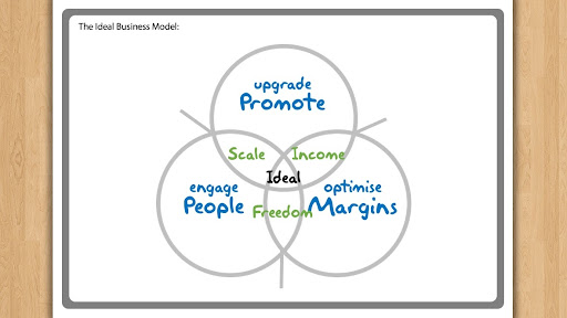 Home | Pure Bookkeeping